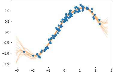 Monitoring Optimisation — GPflow 2.5.0 documentation