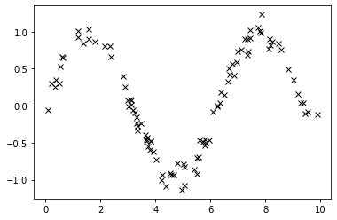 GPflow with TensorFlow 2 — GPflow 2.5.0 documentation