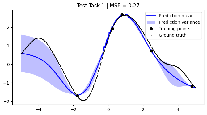 Custom mean functions: metalearning with GPs — GPflow 2.6.1 documentation