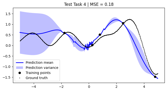 Custom Mean Functions Metalearning With Gps — Gpflow 2 6 1 Documentation