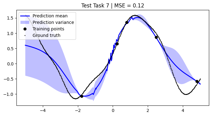 Custom Mean Functions Metalearning With Gps — Gpflow 2 6 1 Documentation