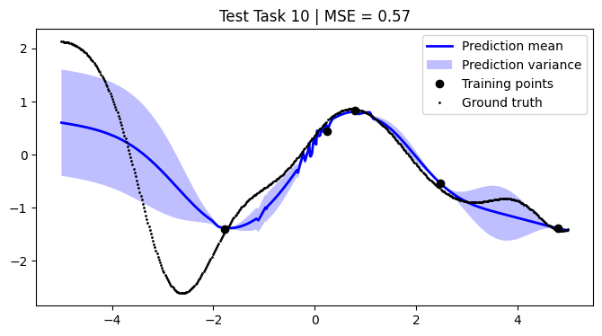 Custom Mean Functions Metalearning With Gps — Gpflow 2 6 1 Documentation