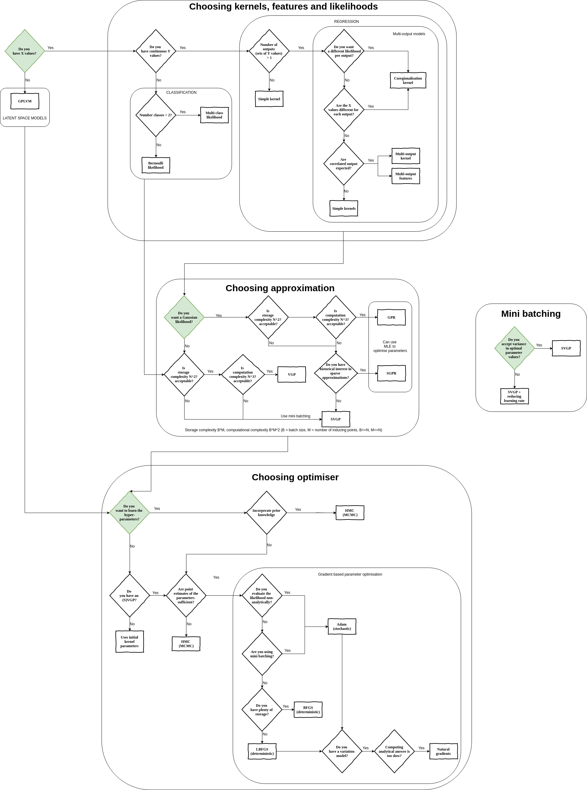 GPflow manual — GPflow 2.6.1 documentation