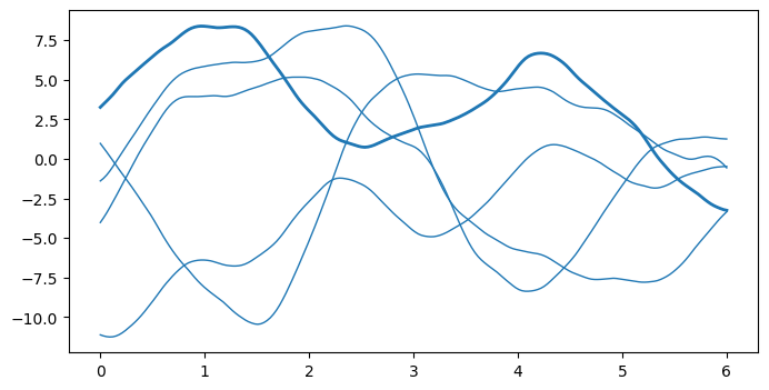 Basic Binary Gp Classification Model — Gpflow 2 6 2 Documentation