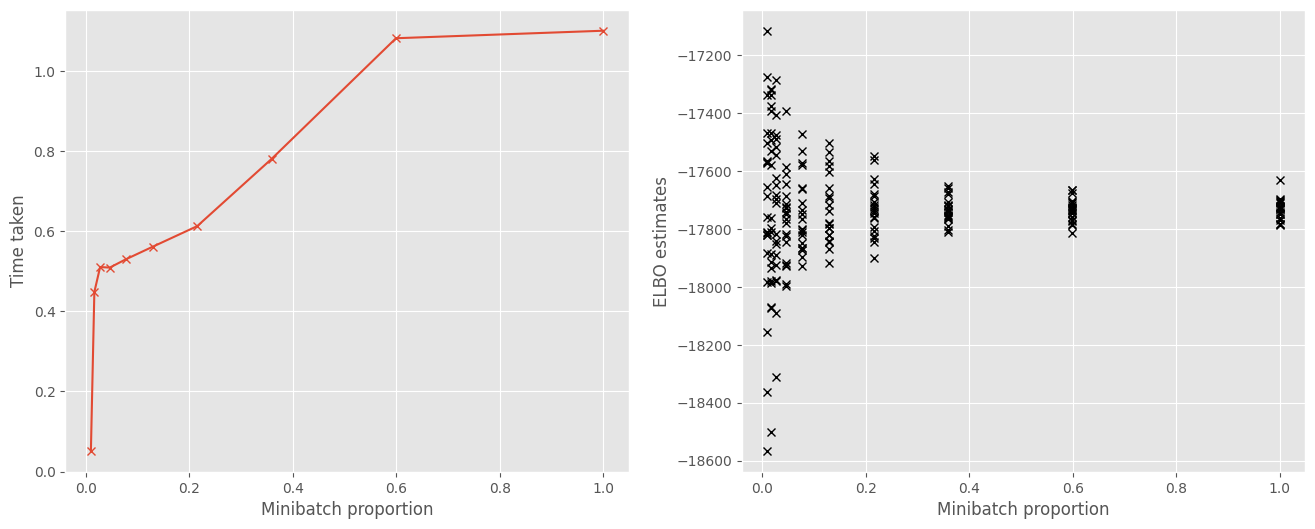 Stochastic Variational Inference For Scalability With Svgp — Gpflow 264 Documentation
