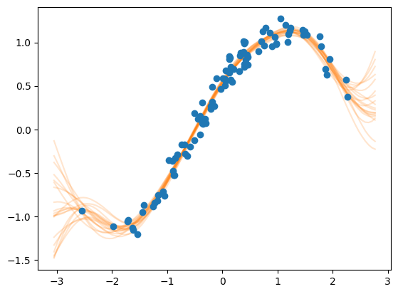 Monitoring Optimisation — Gpflow 2 6 4 Documentation