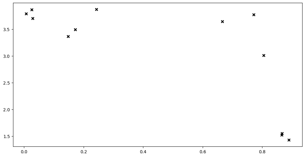 Basic (Gaussian likelihood) GP regression model — GPflow 2.6.4 documentation