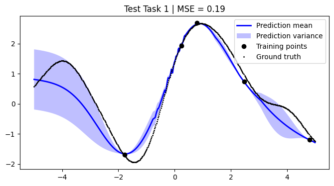 Custom mean functions: metalearning with GPs — GPflow 2.6.4 documentation