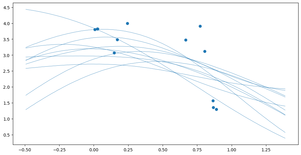 Monitoring — GPflow 2.7.0 documentation