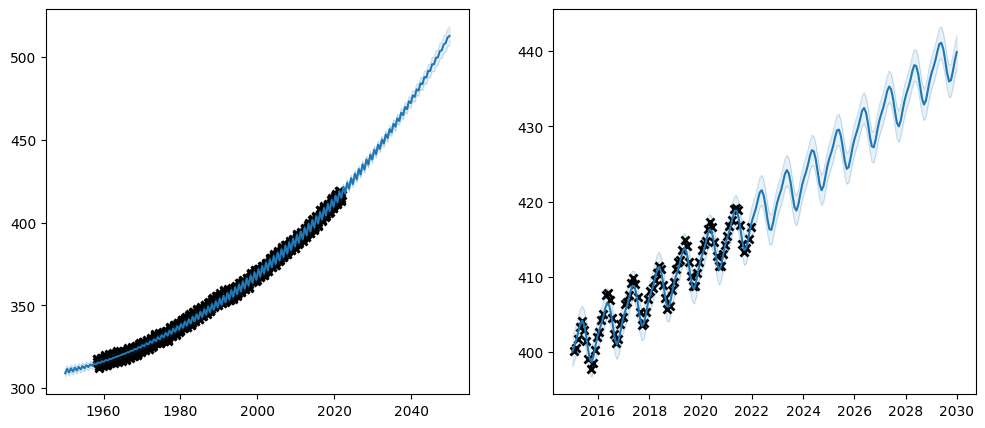 Parameters and Their Optimisation — GPflow 2.9.0 documentation